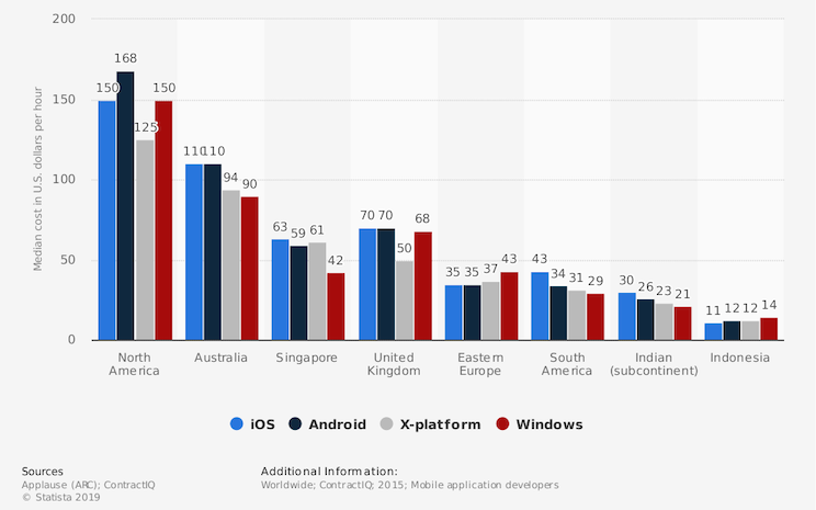 Top UK App Developers (2024) - Business of Apps Top UK App Developers (2024) - Business of Apps