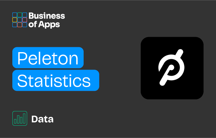 Peloton Revenue and Usage Statistics (2025) - Business of Apps Peloton Revenue and Usage Statistics (2025) - Business of Apps