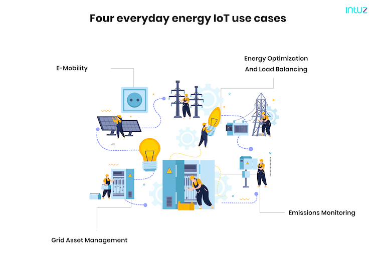 Sensibly optimizing energy consumption with IIoT in 2022 - Business of Apps Sensibly optimizing energy consumption with IIoT in 2022 - Business of Apps