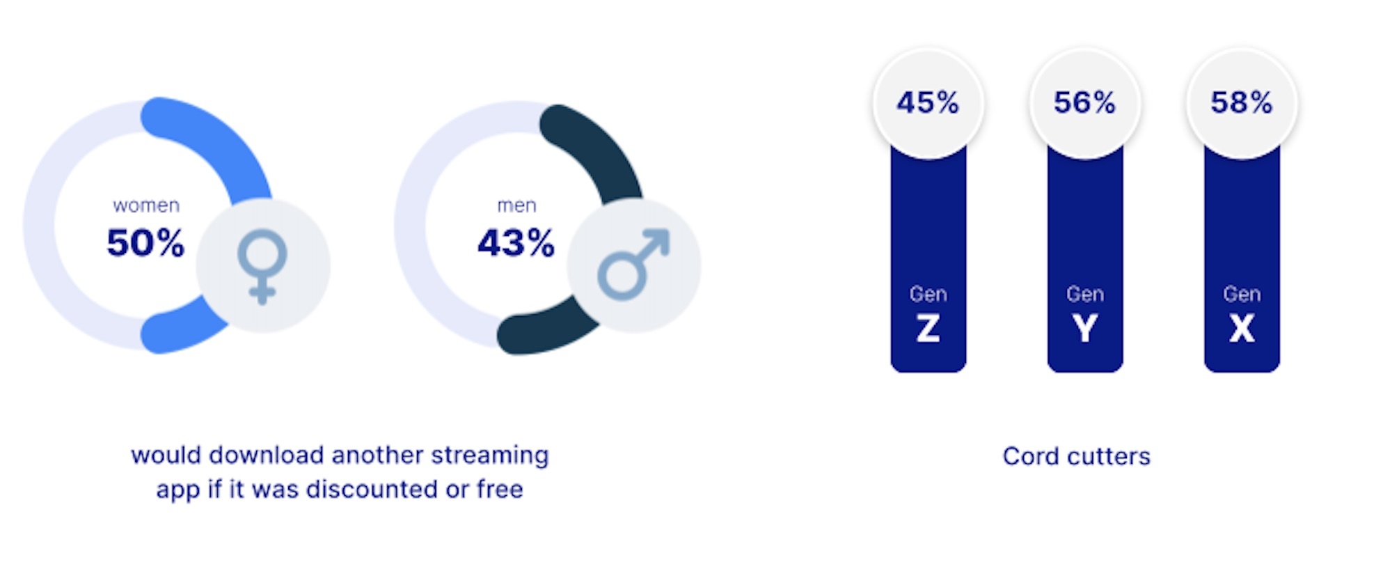 Aplicaciones de streaming siguen ganando importancia entre los usuarios ... Aplicaciones de streaming siguen ganando importancia entre los usuarios ...