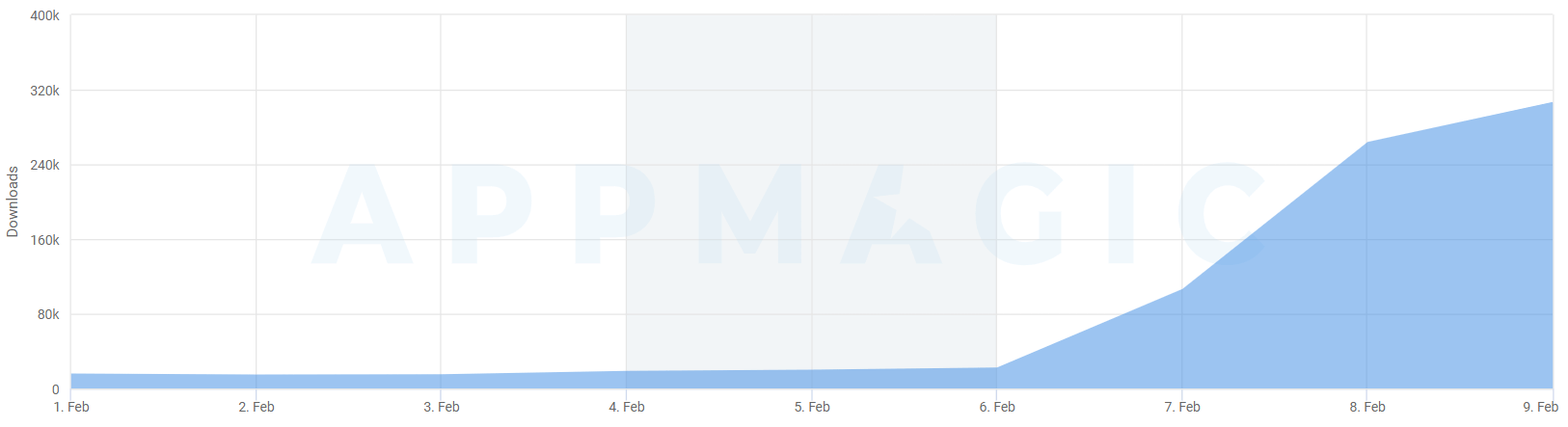 Bing app downloads spike as Microsoft unveils ChatGPT functions Bing app downloads spike as Microsoft unveils ChatGPT functions