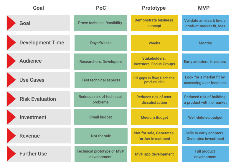 How to Build an MVP in App Development (2025) - Business of Apps How to Build an MVP in App Development (2025) - Business of Apps